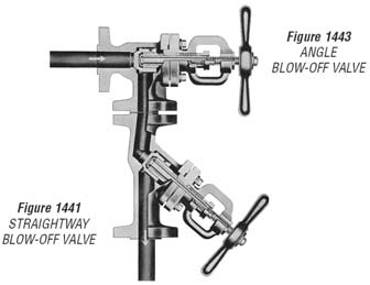 Edwards #1443 2in Steel Blow-Off Globe Valve - Flanged - PHWarehouse.com