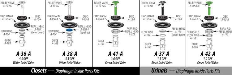 Sloan Valves #A-41-A - PHWarehouse.com